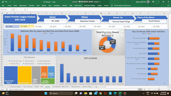 Provide excel, sql, and visualization services for data analytics by ...