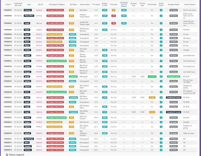 Develop full stack php web applications with database integration by Jahir_bhuiyan2k | Fiverr