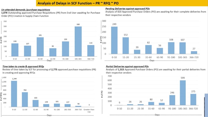 Perform Financial Analysis Forecasting Reporting Modeling By