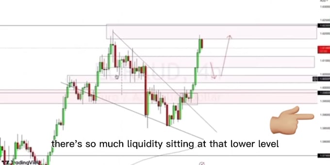 Help you become consistently profitable by trading forex by Stephfxqueen | Fiverr