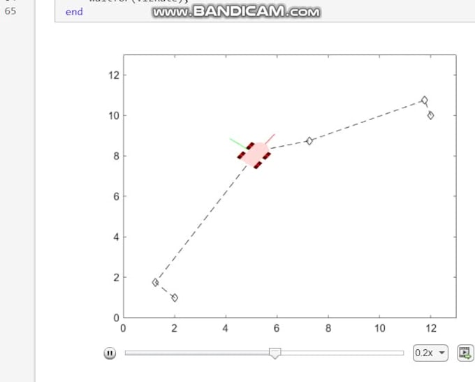Do matlab simulink pcb for control systems and robotics by Huma_kha ...
