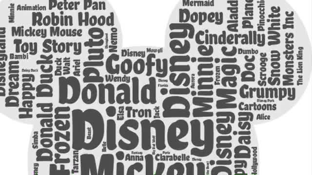 Design spectacular word cloud art by Gianni8191 | Fiverr