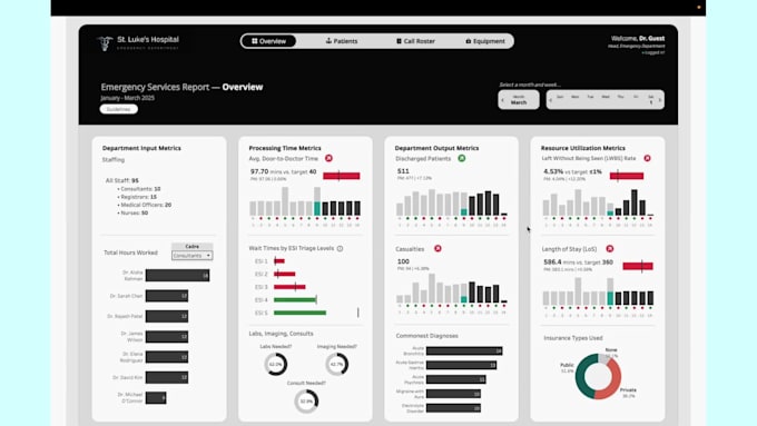 Tableau dashboard developer google looker studio dashboard qlik reporting ga4 by Tayovictory ...