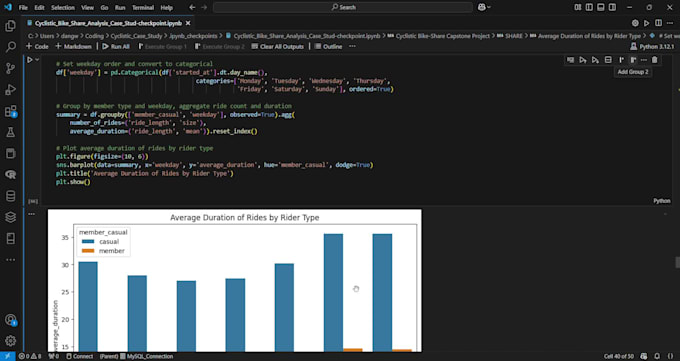 Transform your raw data into meaningful insights by Adityadangwal11 | Fiverr