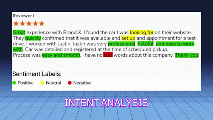 Perform nlp annotation, text tagging, and entity labeling for ai models by Matt_aipro | Fiverr