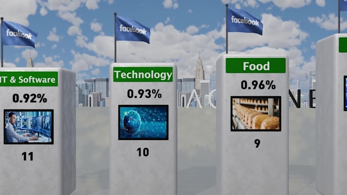 Make 3d comparison videos for your youtube channel by Ahsankhan045 | Fiverr