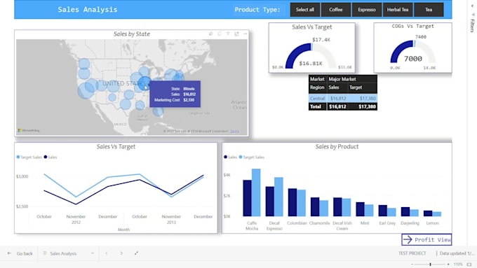 Create highly informative business dashboards by Nadia_waldron | Fiverr