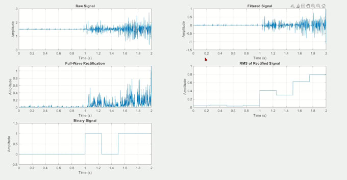 Create arduino based signal processing projects with sensors by ...