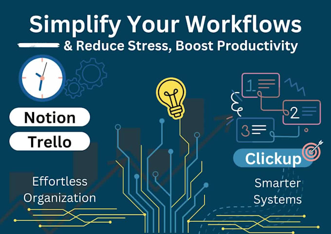 Simplify complex workflows and optimize business processes by Sunnyd_design | Fiverr