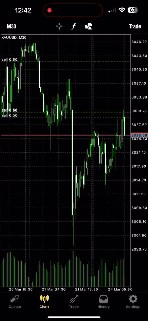 Firm prop evaluation pass account challenge manage mt4 mt5 account management by Harbefe005 | Fiverr