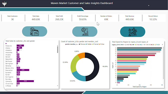 Do Data Analysis Dashboard And Machine Learning By Python Tableau