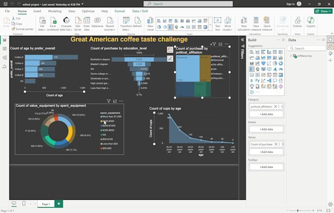 Do Data Visualization Using Power Bi And Tableau By Alikhurram529 Fiverr