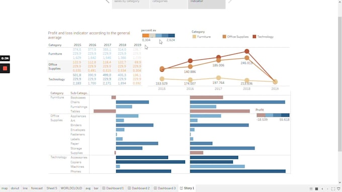 Prepare clear, original, effective dashboards by Ayseayazz | Fiverr