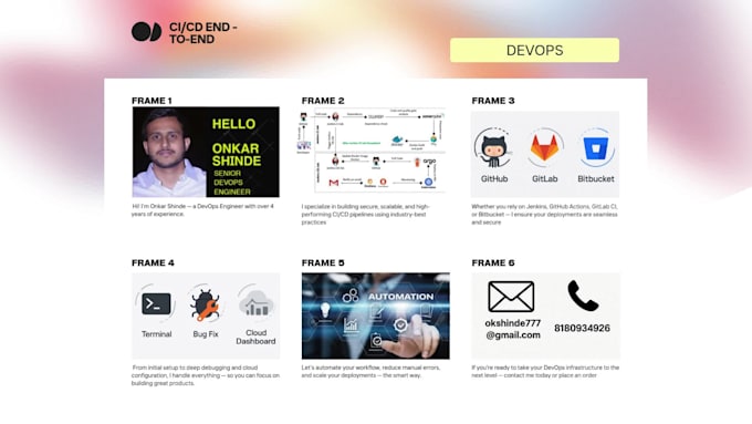 Setup cicd with best practices and security considerations by Okshinde_omkar | Fiverr