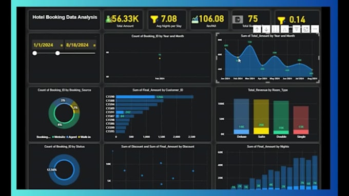 Clean, analyze, and visualize your data using power bi, sql, and excel ...