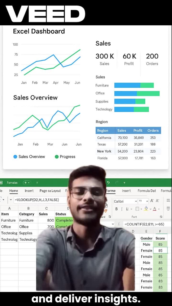 Create excel dashboards and data analysis reports by Aditya5543 | Fiverr