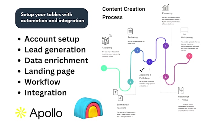 Setup Clay Com Workflow Hubspot Enrichment Automation Apollo Io