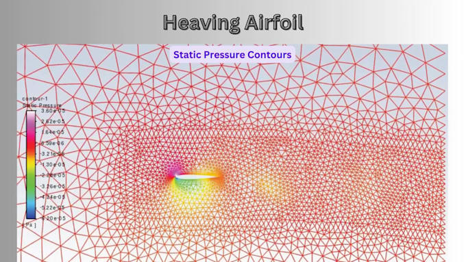 Offer comprehensive cfd aerodynamics and control analysis by Jd_2ast | Fiverr
