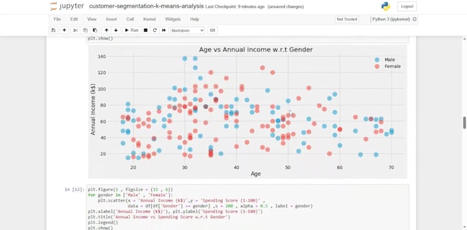 Do classification, clustering, neural network tasks by Hassnataslam ...