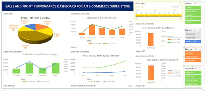 Do in excel data cleaning, data analysis, formula writing and excel ...