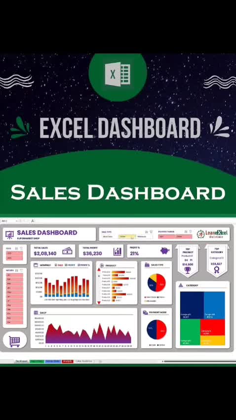 Create an excel dashboardand pivot table to analyze your data by Rzbaloch | Fiverr