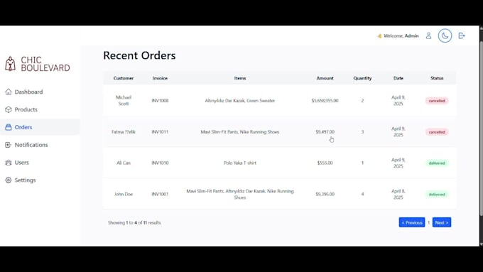 Build a professional admin panel by Translater998 | Fiverr
