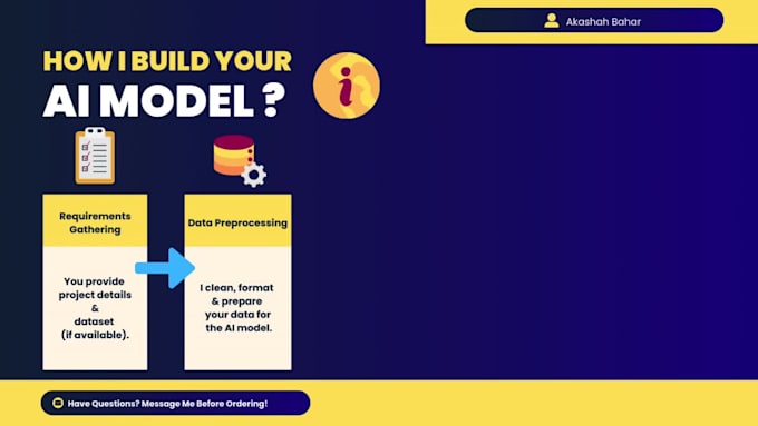 Develop ai and machine learning solutions by Akashahbahar | Fiverr