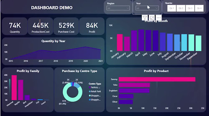 Crafted power bi dashboards for data insights by Sayed_shariq | Fiverr