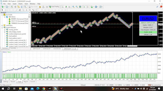 Code mt4 mt5 alert system, telegram alert ,push notification by Emmagavator | Fiverr
