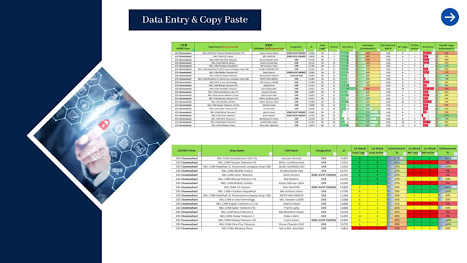 Do perfect data entry and copy paste by Robinmurad | Fiverr