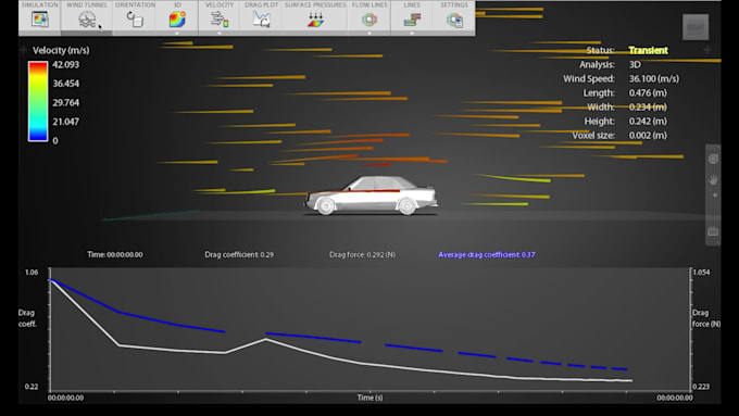 Determine How Aerodynamic Your 3d Car Or Model Is By Vladsava Fiverr
