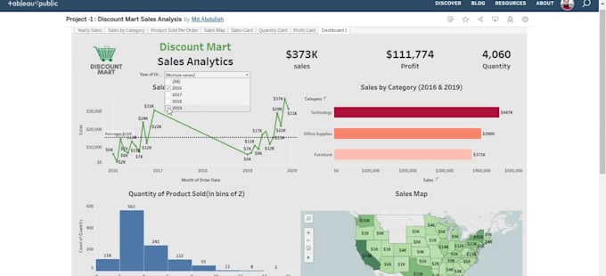 Do data analysis in python pandas, numpy, and matplotlib by Md ...
