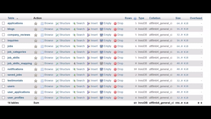 Design And Optimize Your Sql Database For Better Performance By Mohamed