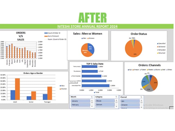 Create a custom excel dashboard to visualize your data by Imtiaz_works ...