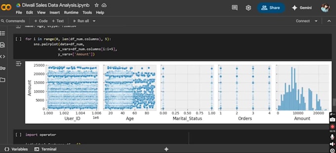 Do Eda Data Analysis Wrangling Visualization Using Python Power Bi Excel By Shaistadev7 Fiverr