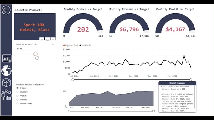 Deliver data driven power bi insights by Arjunsiddu | Fiverr