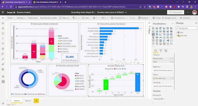 Create any kind from basic to advanced power bi dashboards and ...