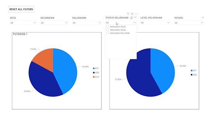 Create an interactive dashboard for you using power bi by Hisjam | Fiverr
