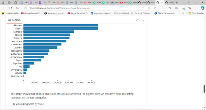 Do data analysis using python and tableau, machine learning by Hishamsharaf | Fiverr