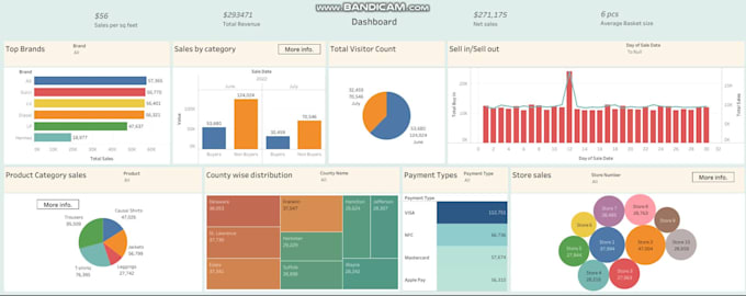 Provide data analysis and visualization using tableau by Srijandevnath ...