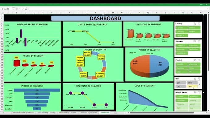 Do Data Analysis Visualization On Excel Tableau And Python By