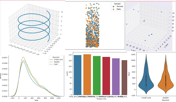 Do data preprocessing, analysis, visualization, and dashboard creation ... Do data preprocessing, analysis, visualization, and dashboard creation ...