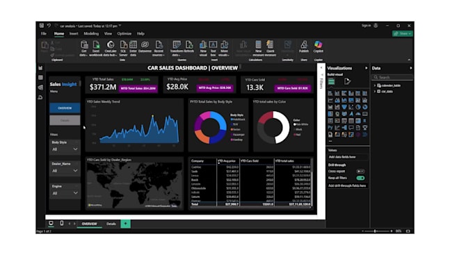 Do data cleaning visualization analysis power bi dashboard by ...