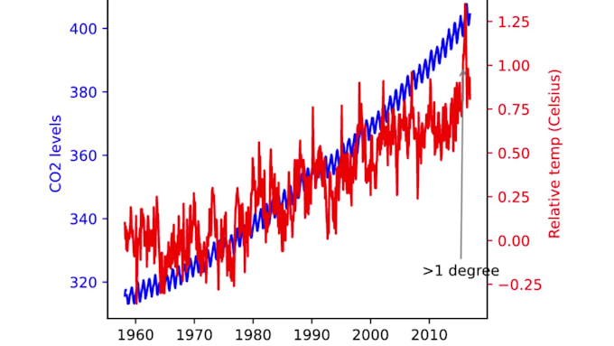 Be your data analyst with python by Reloadtech | Fiverr