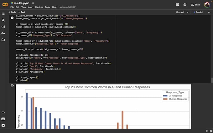 Do classification, clustering, image processing, sentiment analysis tasks by Haroon_wajid | Fiverr