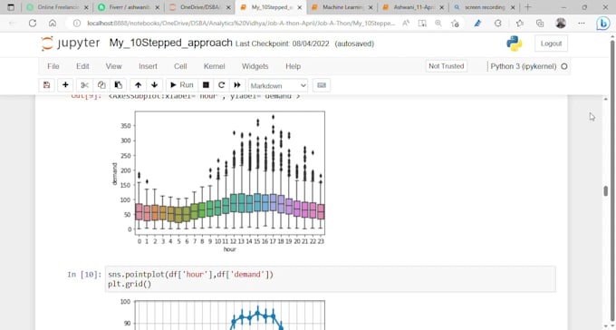 Extract useful insights from data, display hidden patterns and build ml ...