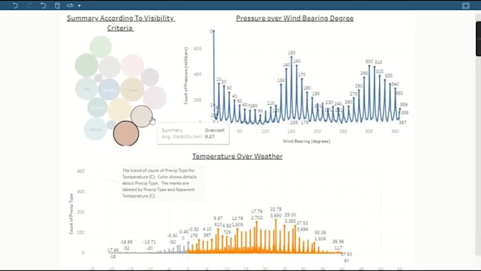 Create custom dashboard design with tableau and power bi by ...