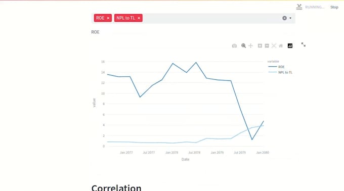 Do data analysis and visualization with pandas by Janaklal | Fiverr
