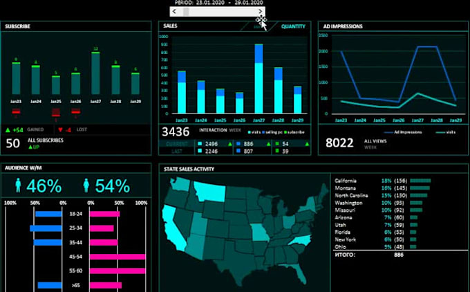 Create excel power query, pivot tables, graphs and dashboards by ...