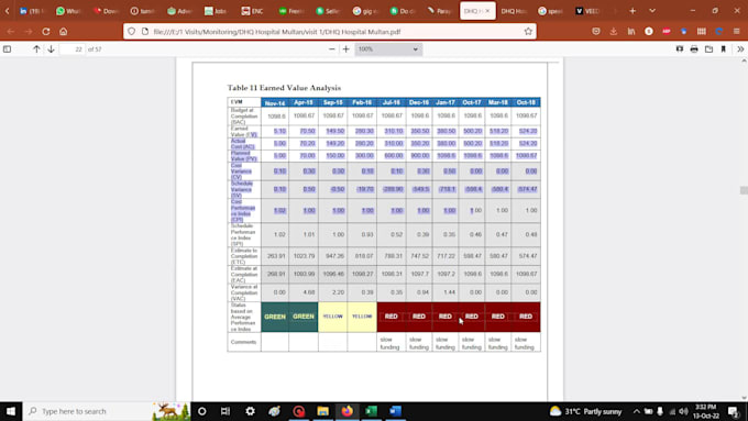 Do project performance analysis with earned value analysis for cpi spi tcpi by Salmankim | Fiverr